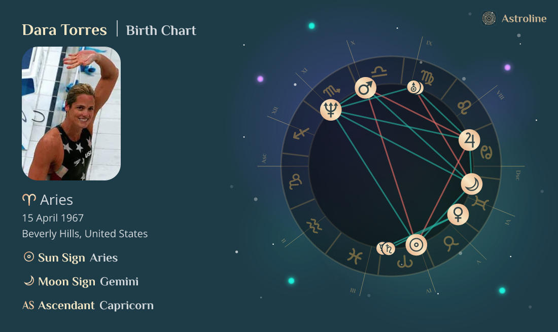 Dara Torres Birth Charts & Zodiac Sign: Sun, Moon & Rising Signs