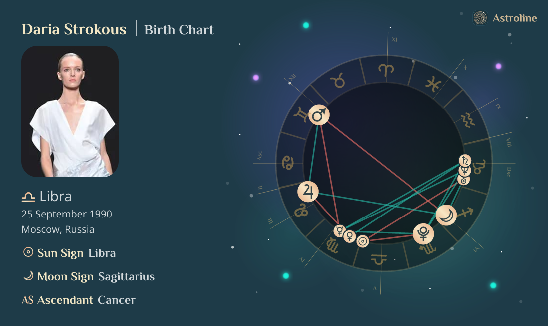 Daria Strokous Birth Charts & Zodiac Sign: Sun, Moon & Rising Signs