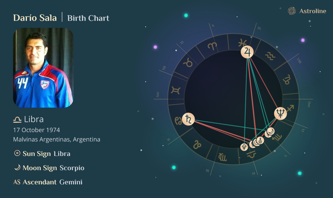 Darío Sala Birth Charts & Zodiac Sign: Sun, Moon & Rising Signs