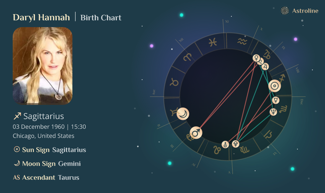 Daryl Hannah Birth Charts & Zodiac Sign: Sun, Moon & Rising Signs