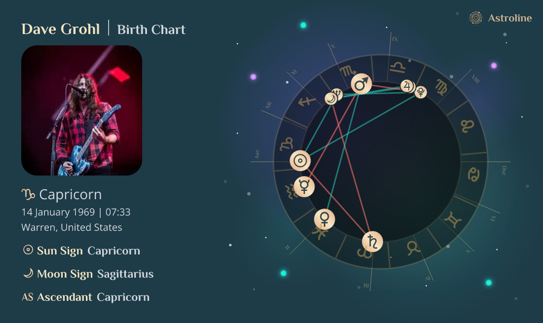 Dave Grohl Birth Charts & Zodiac Sign: Sun, Moon & Rising Signs