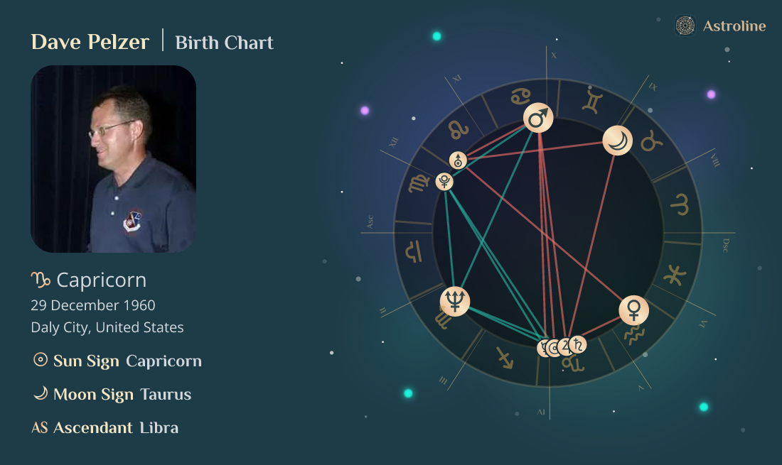 Dave Pelzer Birth Charts & Zodiac Sign: Sun, Moon & Rising Signs
