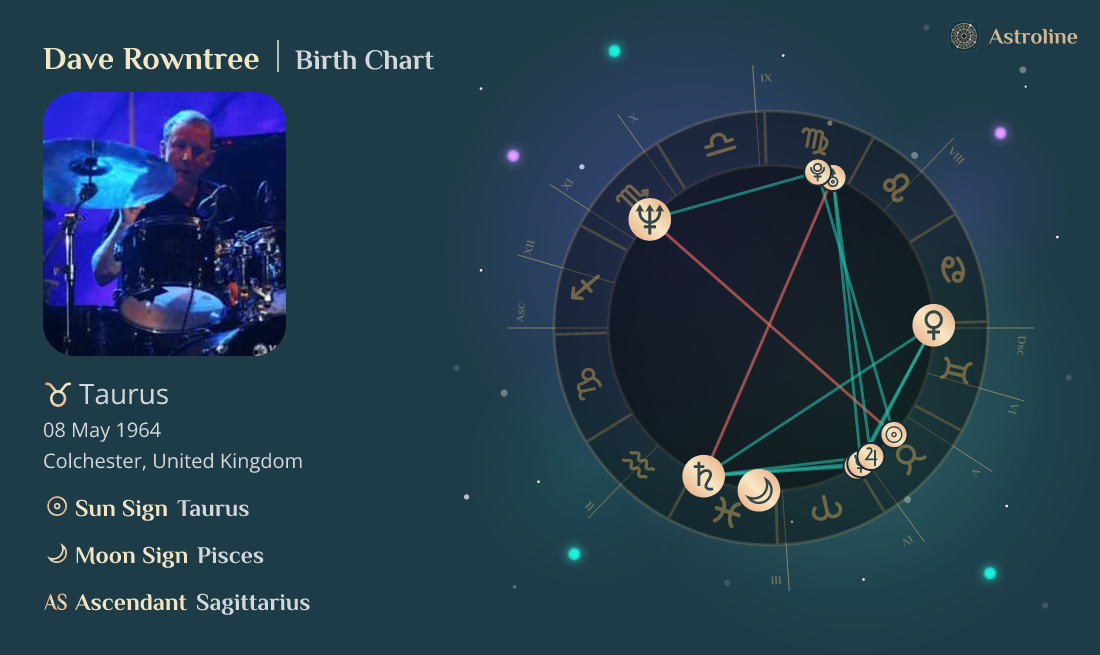Dave Rowntree Birth Charts & Zodiac Sign: Sun, Moon & Rising Signs