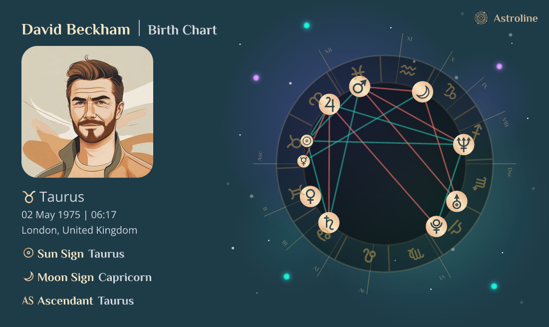 David Beckham Birth Charts & Zodiac Sign: Sun, Moon & Rising Signs