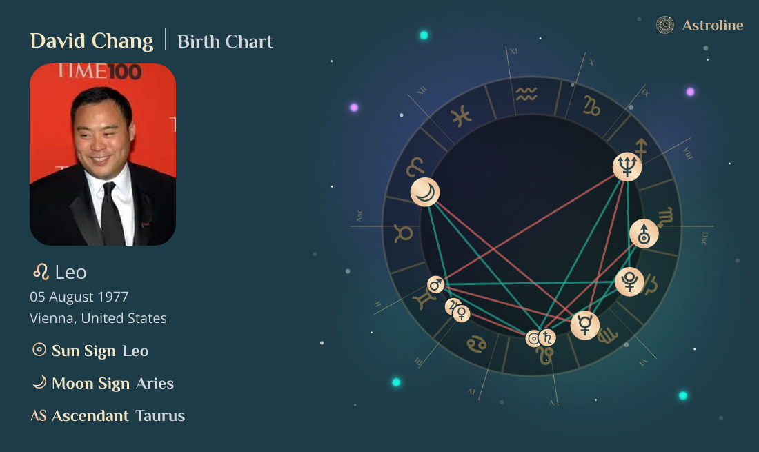 David Chang Birth Charts & Zodiac Sign: Sun, Moon & Rising Signs