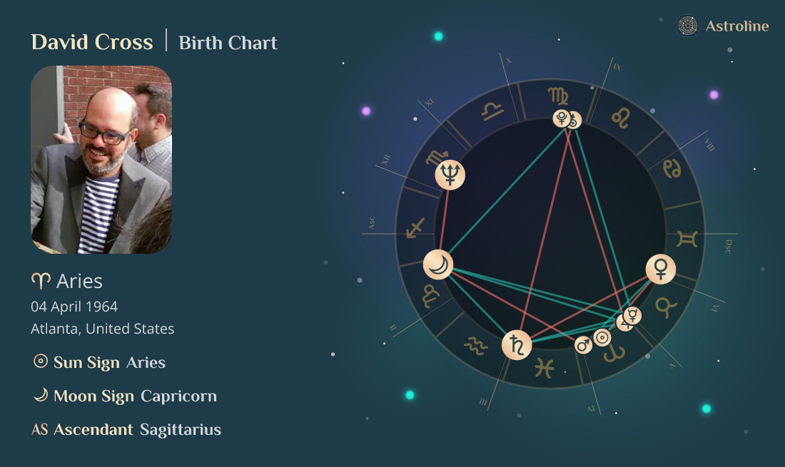 David Cross Birth Charts & Zodiac Sign: Sun, Moon & Rising Signs