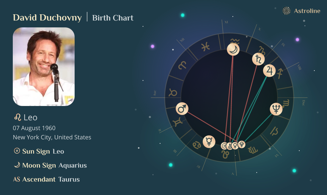 David Duchovny Birth Charts & Zodiac Sign: Sun, Moon & Rising Signs
