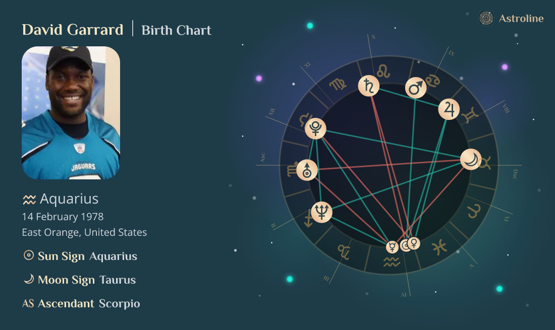 David Garrard Birth Charts & Zodiac Sign: Sun, Moon & Rising Signs