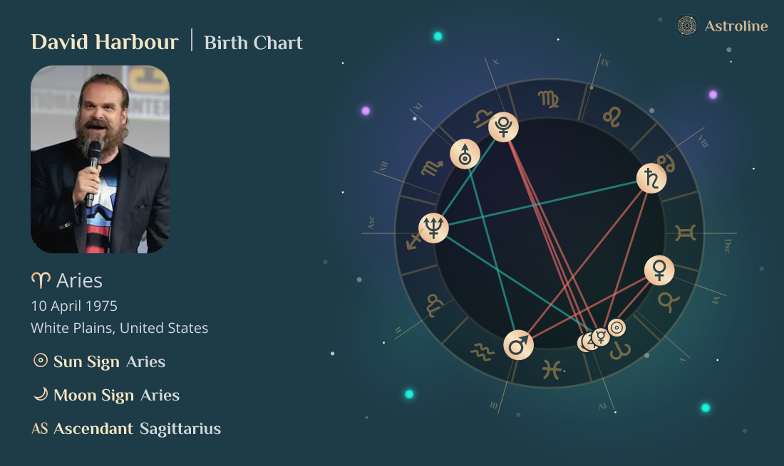David Harbour Birth Charts & Zodiac Sign: Sun, Moon & Rising Signs