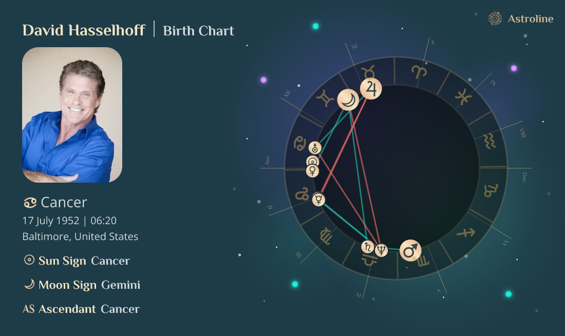 David Hasselhoff Birth Charts & Zodiac Sign: Sun, Moon & Rising Signs
