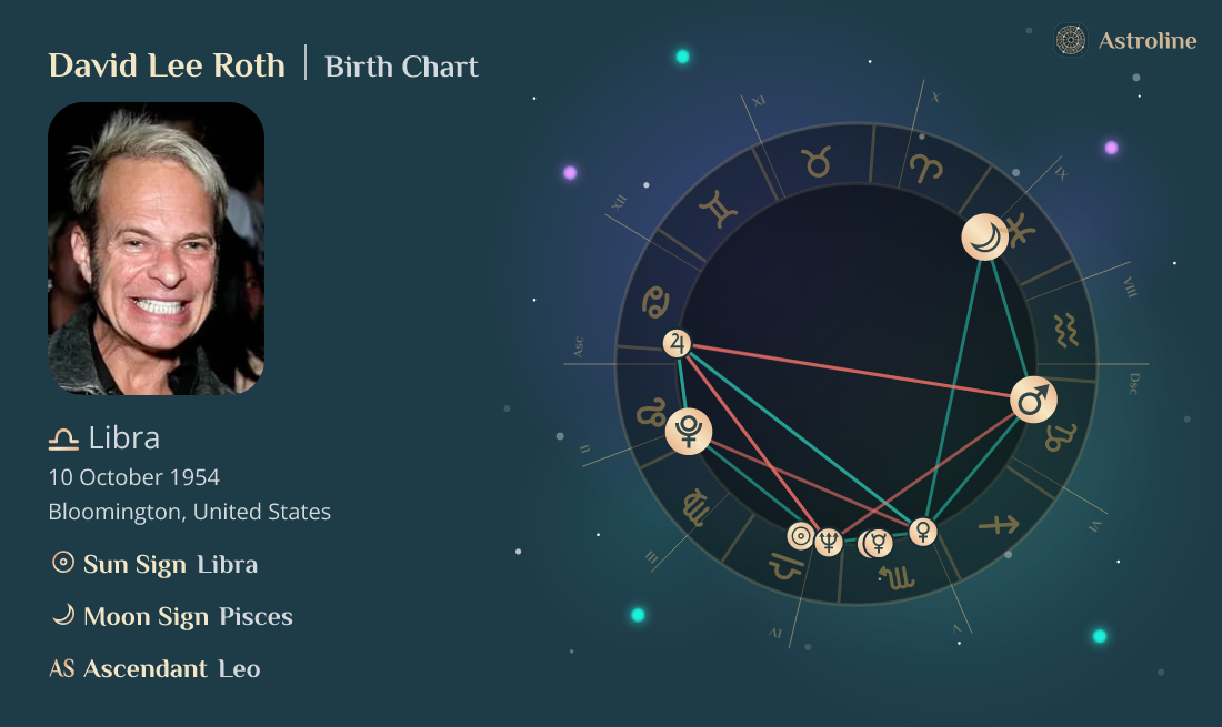 David Lee Roth Birth Charts: Sun, Moon & Rising Signs | Time, Date and ...