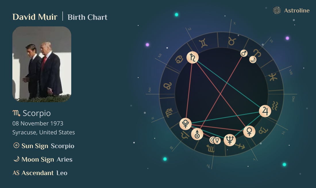 David Muir Birth Charts & Zodiac Sign: Sun, Moon & Rising Signs
