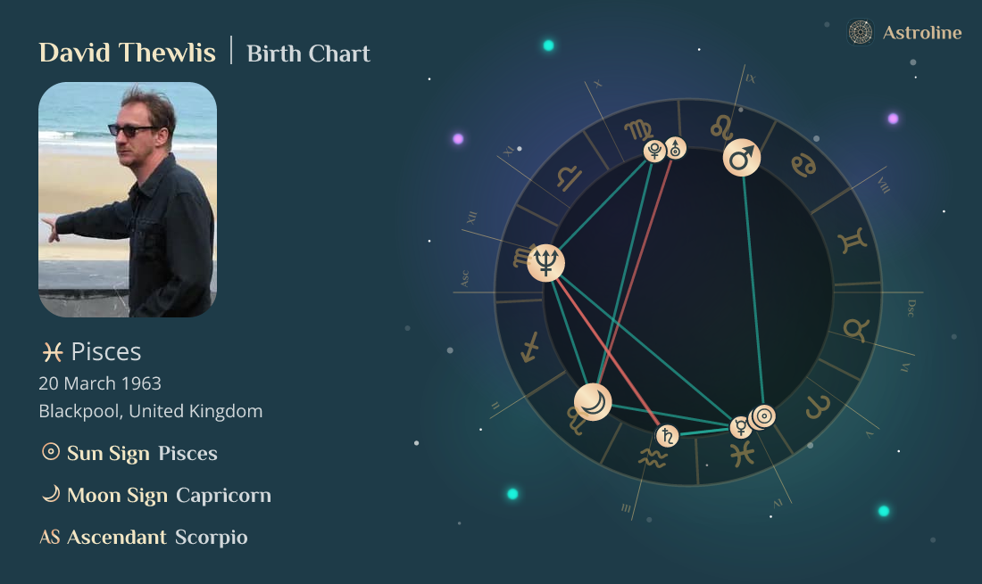 David Thewlis Birth Charts & Zodiac Sign: Sun, Moon & Rising Signs