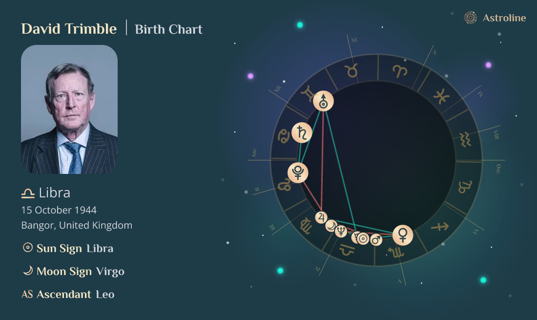 David Trimble Birth Charts & Zodiac Sign: Sun, Moon & Rising Signs