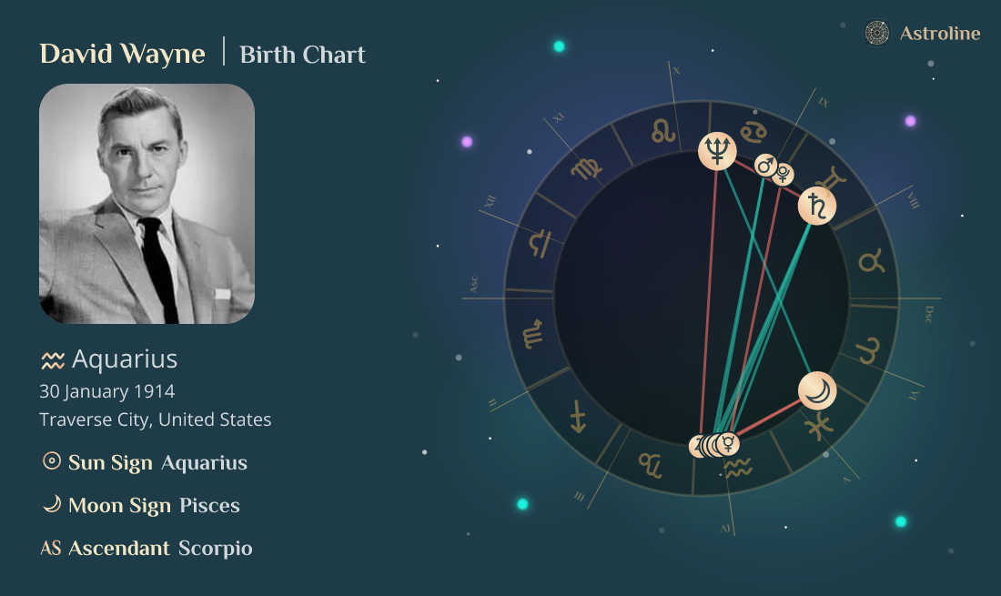 David Wayne Birth Charts & Zodiac Sign: Sun, Moon & Rising Signs