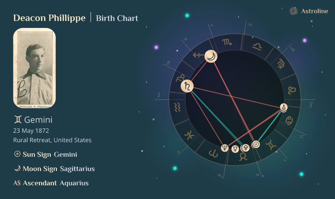 Deacon Phillippe Birth Charts & Zodiac Sign: Sun, Moon & Rising Signs