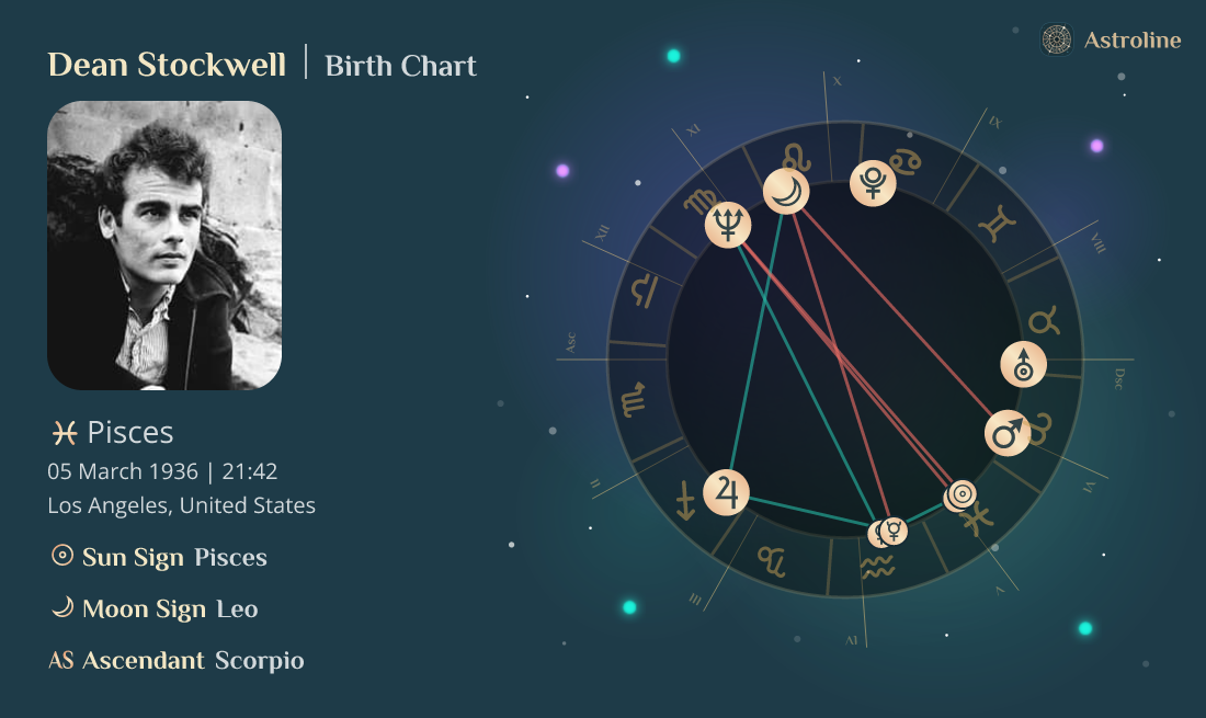 Dean Stockwell Birth Charts & Zodiac Sign: Sun, Moon & Rising Signs