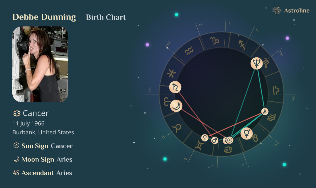 Debbe Dunning Birth Charts & Zodiac Sign: Sun, Moon & Rising Signs
