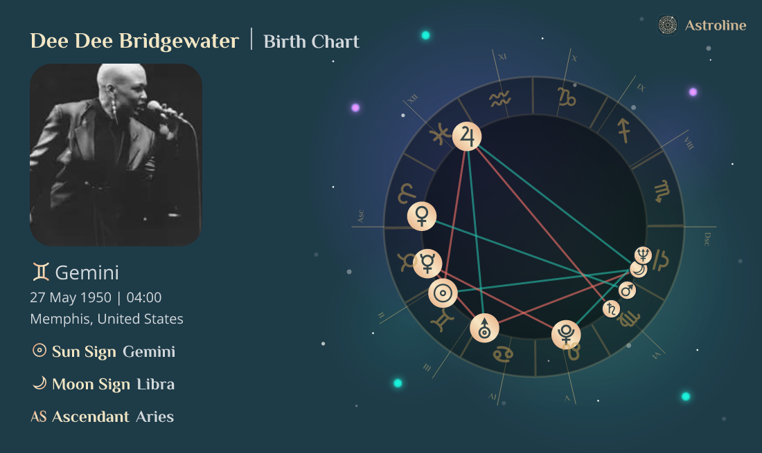 Dee Dee Bridgewater Birth Charts & Zodiac Sign: Sun, Moon & Rising Signs