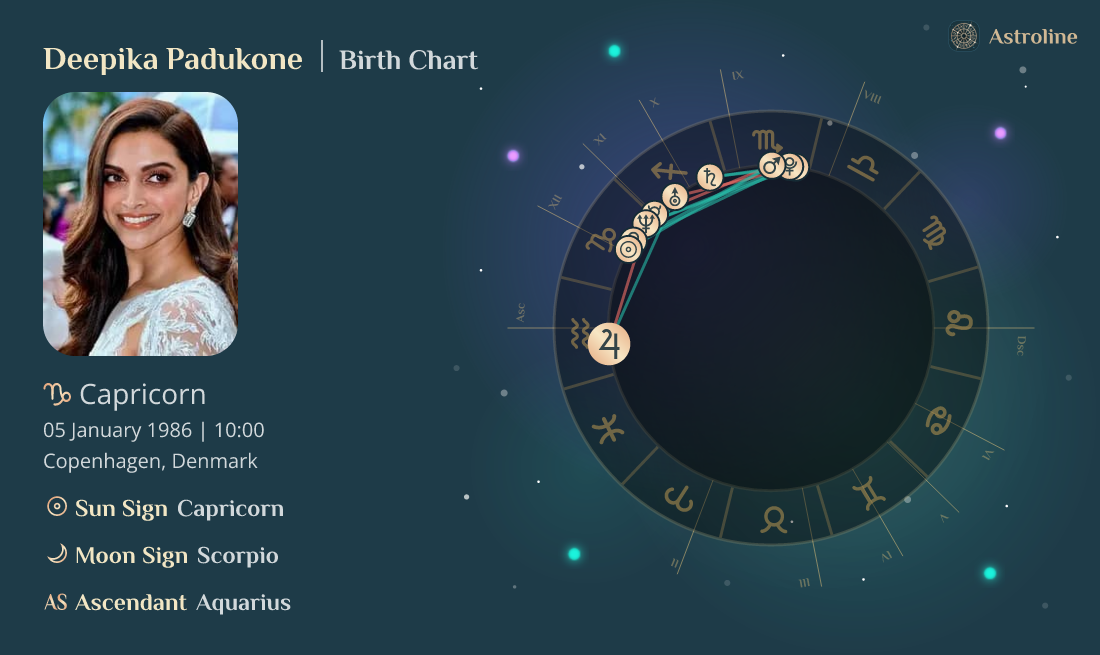 Deepika Padukone Birth Charts & Zodiac Sign: Sun, Moon & Rising Signs