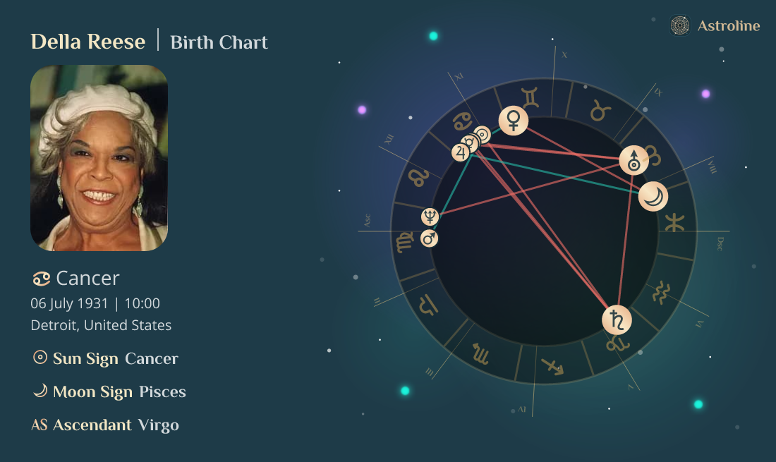 Della Reese Birth Charts & Zodiac Sign: Sun, Moon & Rising Signs
