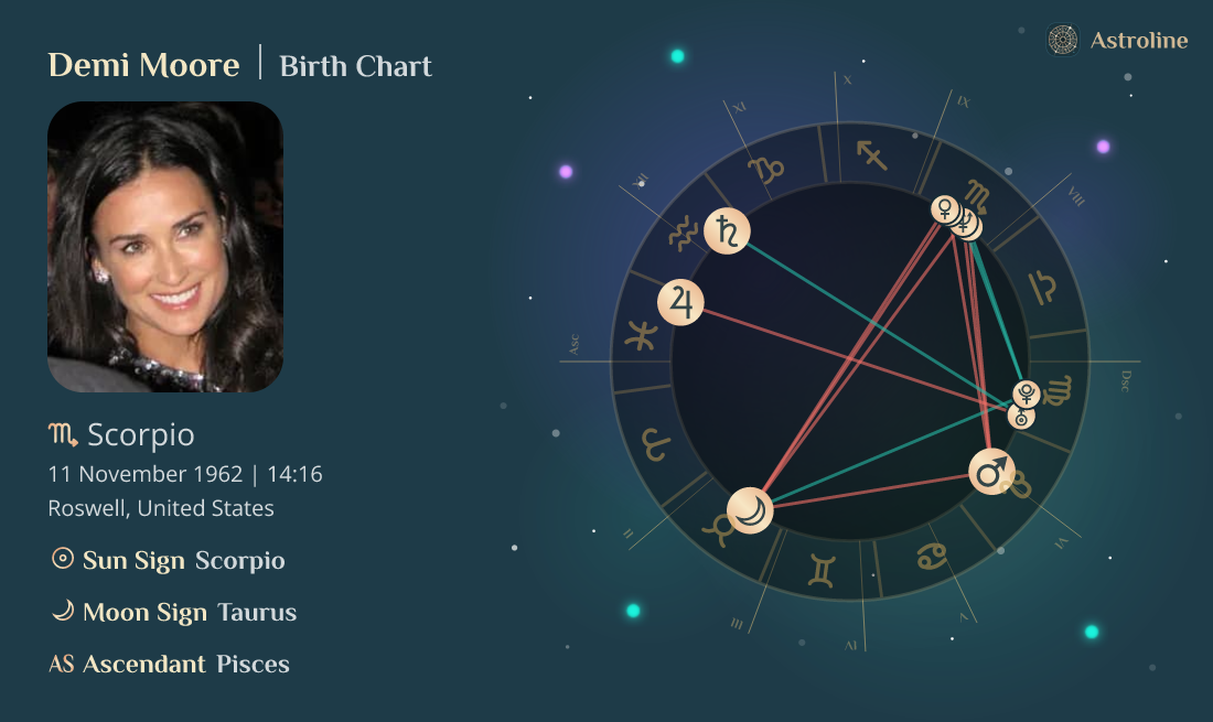 Demi Moore Birth Charts & Zodiac Sign: Sun, Moon & Rising Signs