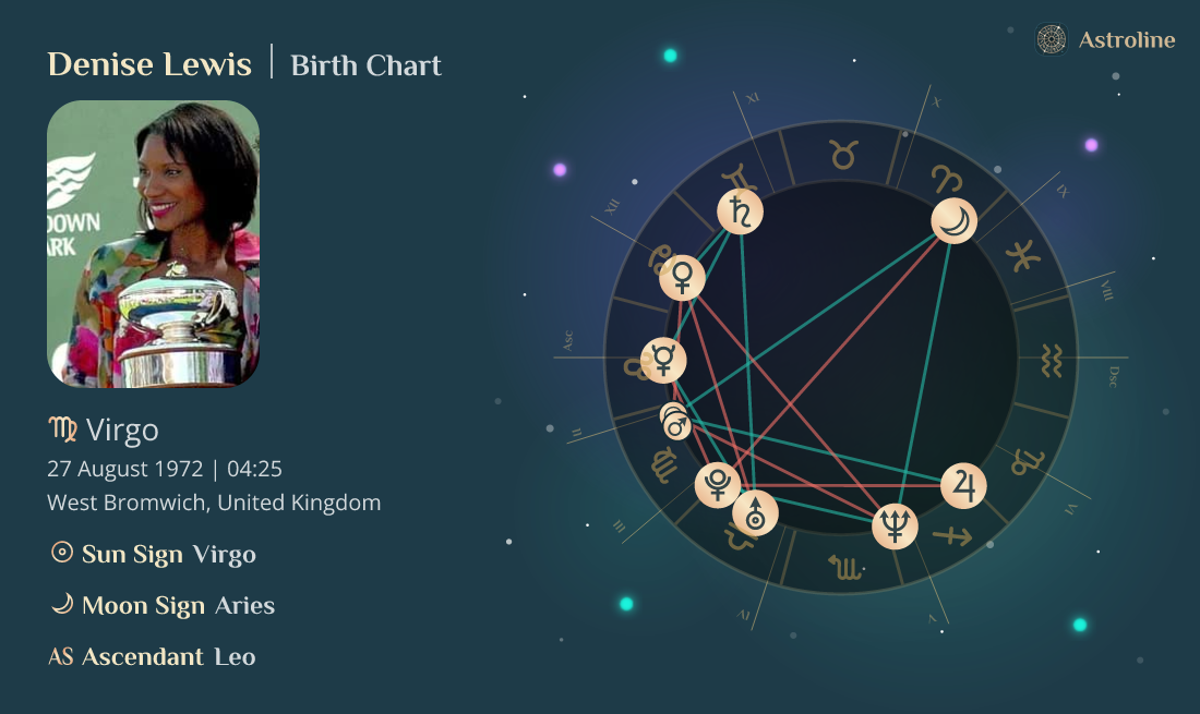 Denise Lewis Birth Charts & Zodiac Sign: Sun, Moon & Rising Signs