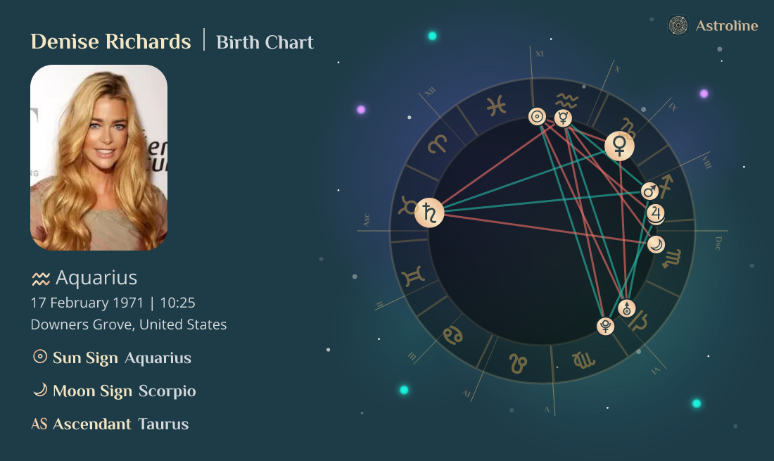 Denise Richards Birth Charts: Sun, Moon & Rising Signs | Time, Date and ...