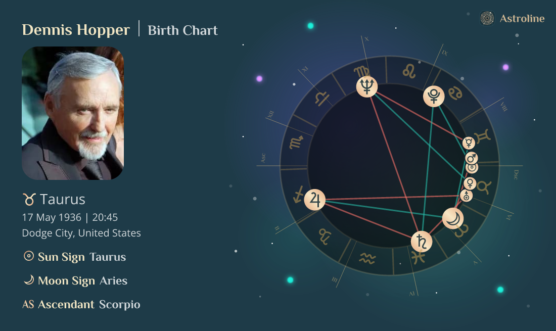 Dennis Hopper Birth Charts: Sun, Moon & Rising Signs | Time, Date and ...
