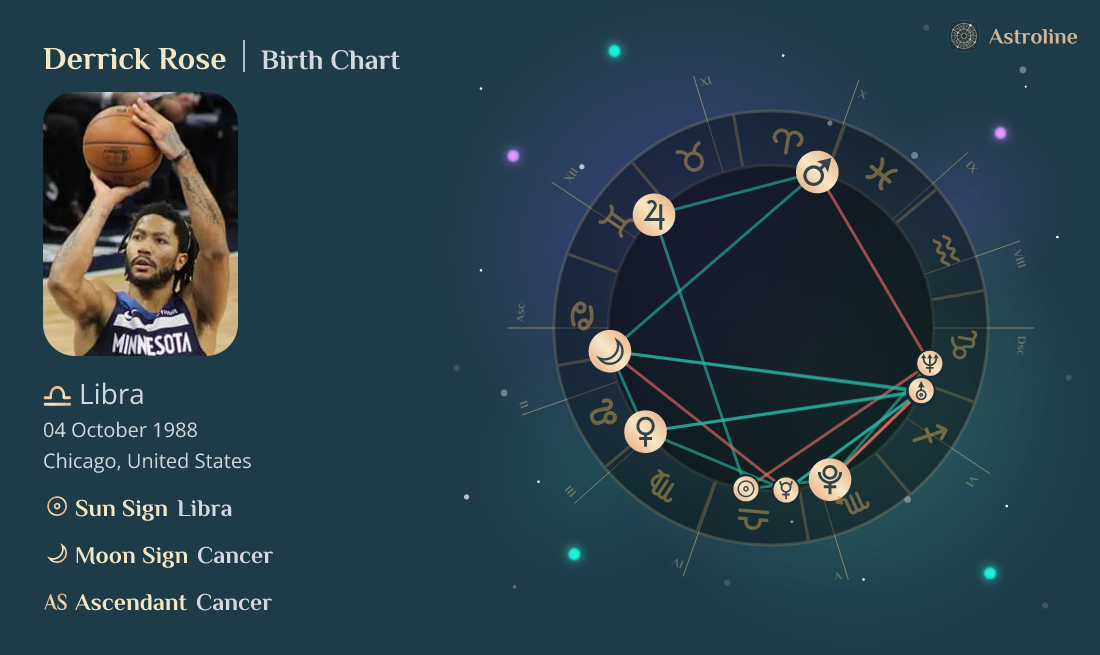 Derrick Rose Birth Charts & Zodiac Sign: Sun, Moon & Rising Signs