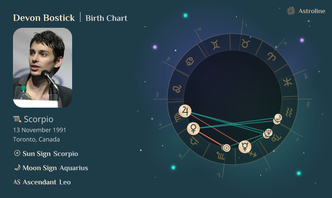 Devon Bostick Birth Charts & Zodiac Sign: Sun, Moon & Rising Signs