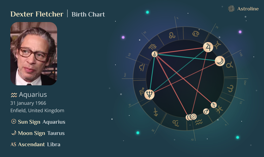 Dexter Fletcher Birth Charts & Zodiac Sign: Sun, Moon & Rising Signs