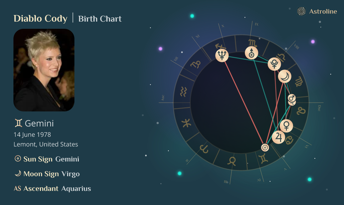 Diablo Cody Birth Charts & Zodiac Sign: Sun, Moon & Rising Signs