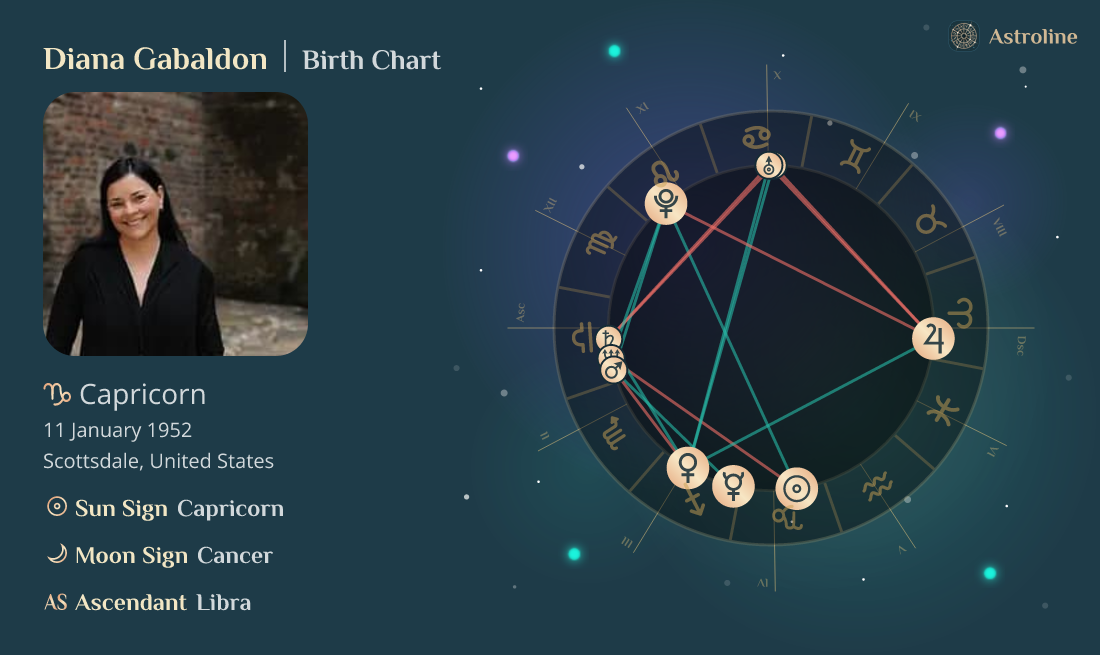 Diana Gabaldon Birth Charts & Zodiac Sign: Sun, Moon & Rising Signs