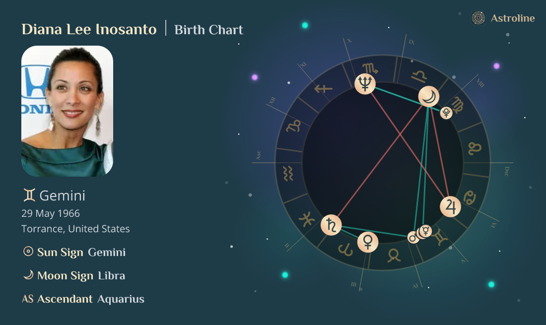 Diana Lee Inosanto Birth Charts & Zodiac Sign: Sun, Moon & Rising Signs