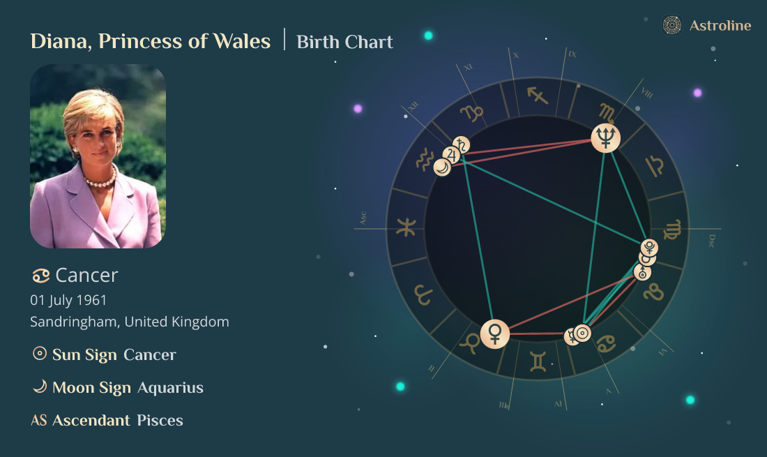 Diana, Princess of Wales Birth Charts & Zodiac Sign: Sun, Moon & Rising ...