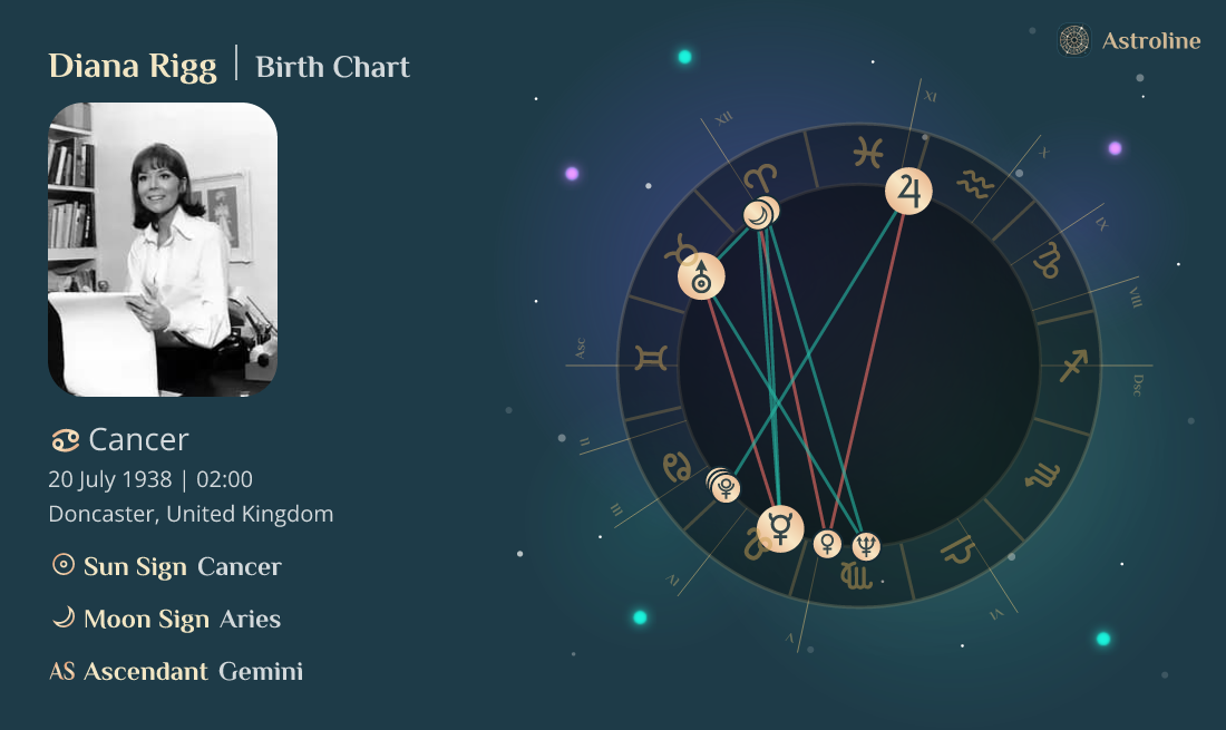 Diana Rigg Birth Charts & Zodiac Sign: Sun, Moon & Rising Signs