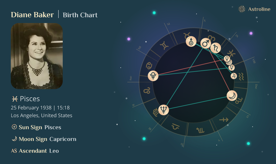 Diane Baker Birth Charts & Zodiac Sign: Sun, Moon & Rising Signs