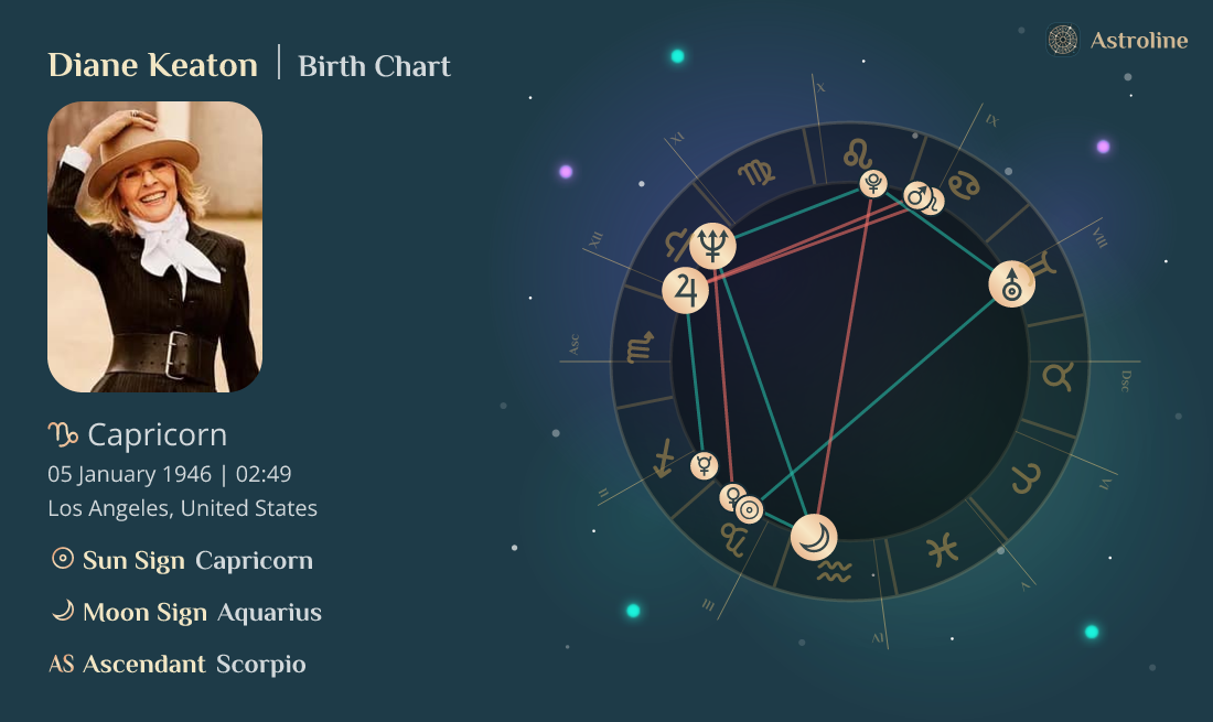 Diane Keaton Birth Charts & Zodiac Sign: Sun, Moon & Rising Signs