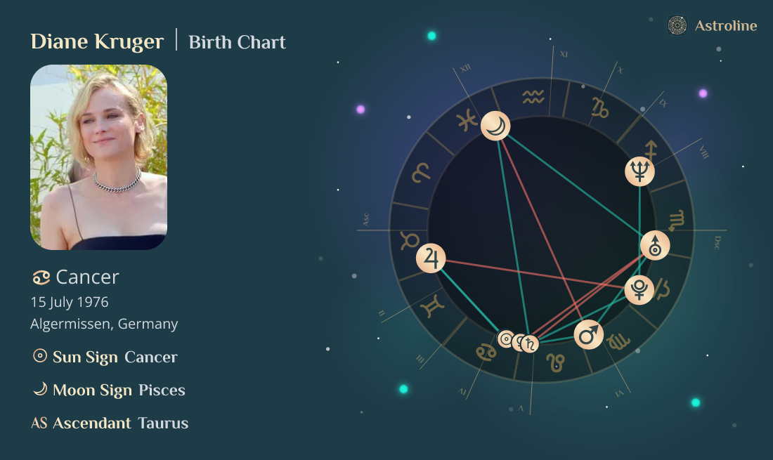 Diane Kruger Birth Charts & Zodiac Sign: Sun, Moon & Rising Signs