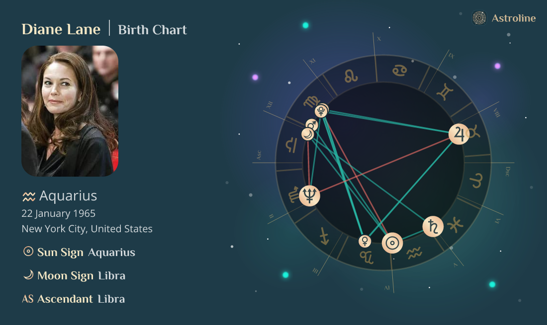 Diane Lane Birth Charts & Zodiac Sign: Sun, Moon & Rising Signs