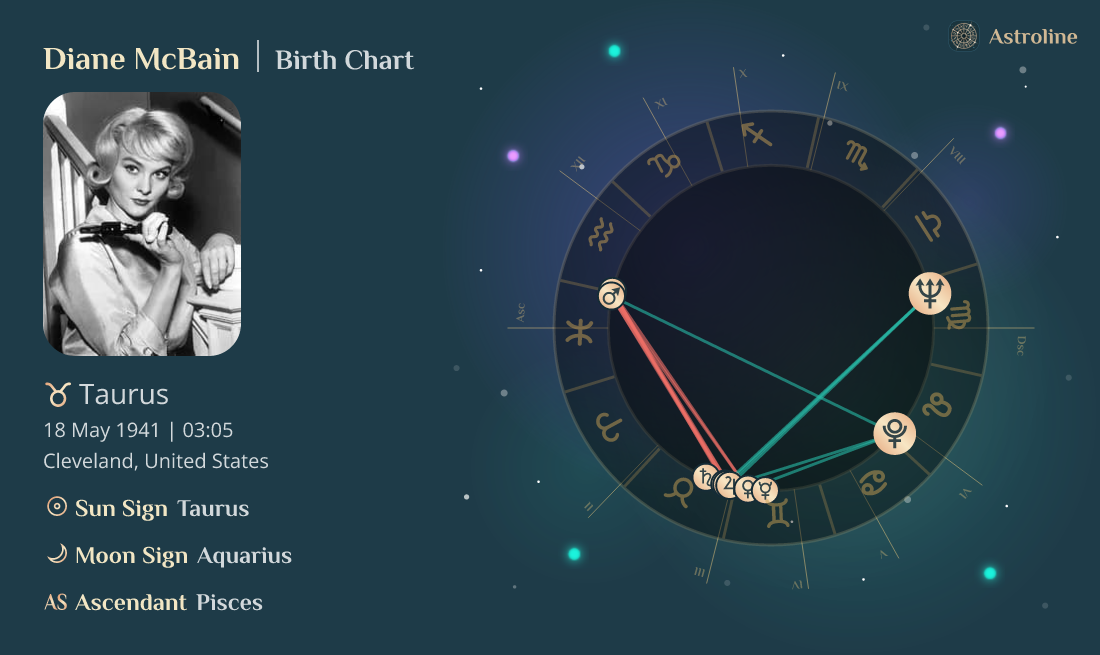 Diane McBain Birth Charts & Zodiac Sign: Sun, Moon & Rising Signs
