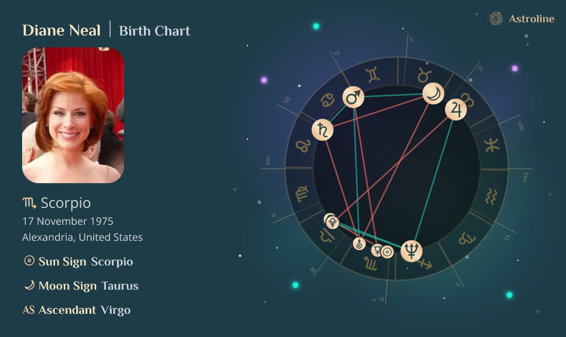 Diane Neal Birth Charts & Zodiac Sign: Sun, Moon & Rising Signs
