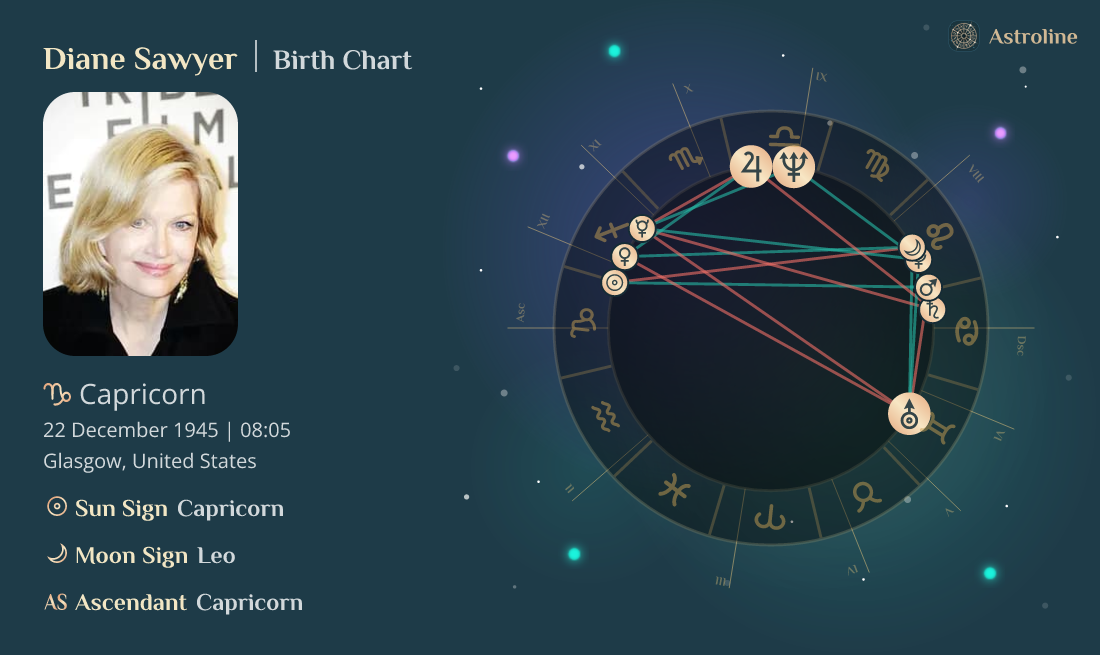 Diane Sawyer Birth Charts & Zodiac Sign: Sun, Moon & Rising Signs