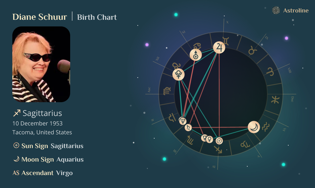 Diane Schuur Birth Charts & Zodiac Sign: Sun, Moon & Rising Signs
