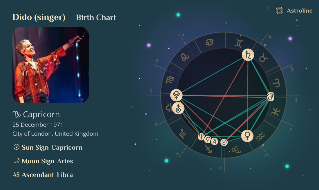 Dido (singer) Birth Charts & Zodiac Sign: Sun, Moon & Rising Signs