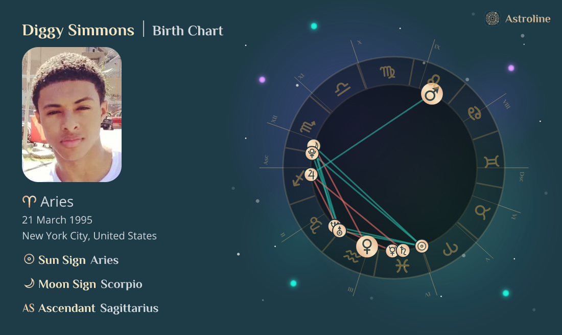Diggy Simmons Birth Charts & Zodiac Sign: Sun, Moon & Rising Signs