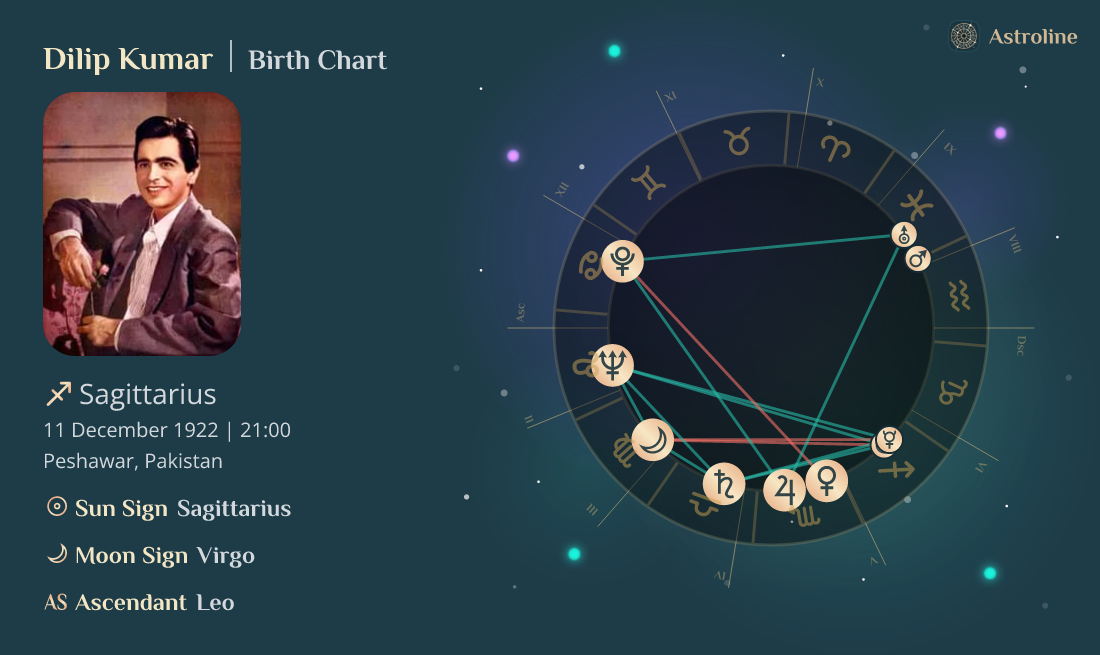 Dilip Kumar Birth Charts: Sun, Moon & Rising Signs | Time, Date and ...