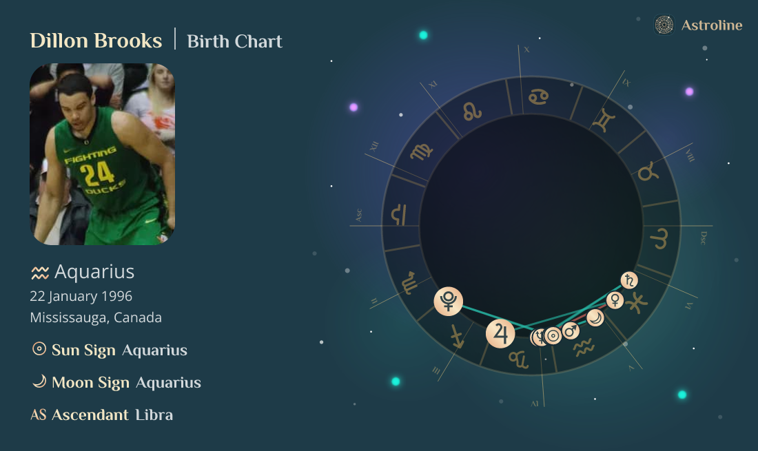 Dillon Brooks Birth Charts & Zodiac Sign: Sun, Moon & Rising Signs
