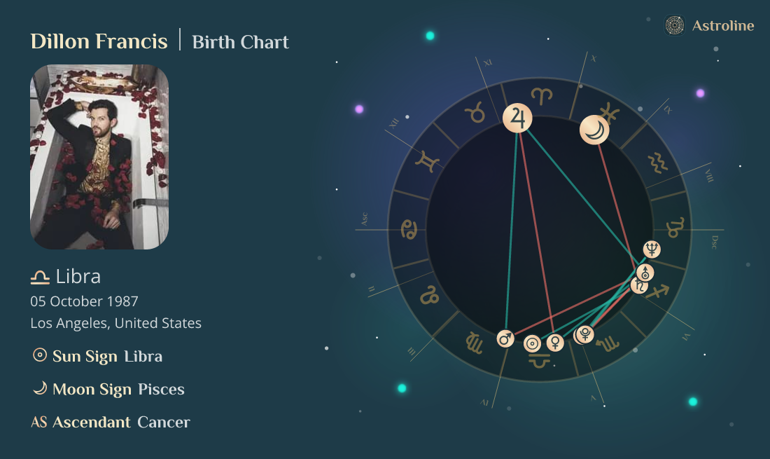 Dillon Francis Birth Charts & Zodiac Sign: Sun, Moon & Rising Signs